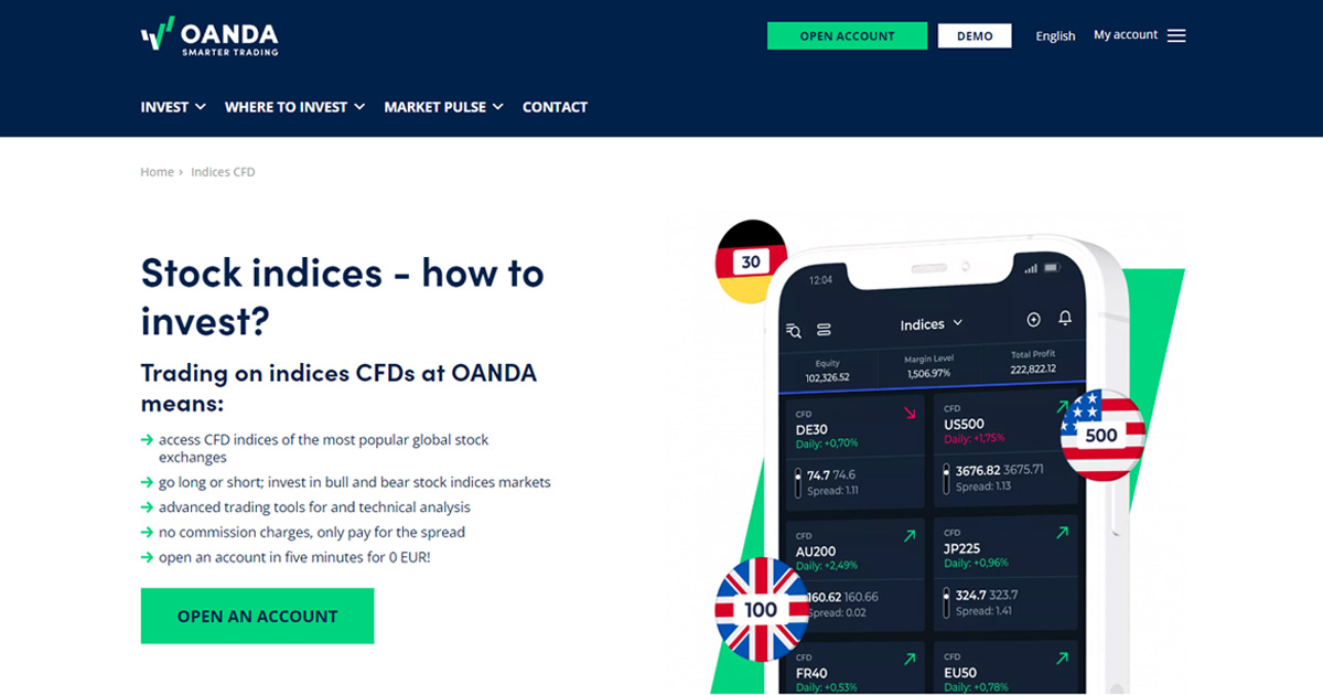 Online Indices Trading Broker | Index Markets | OANDA