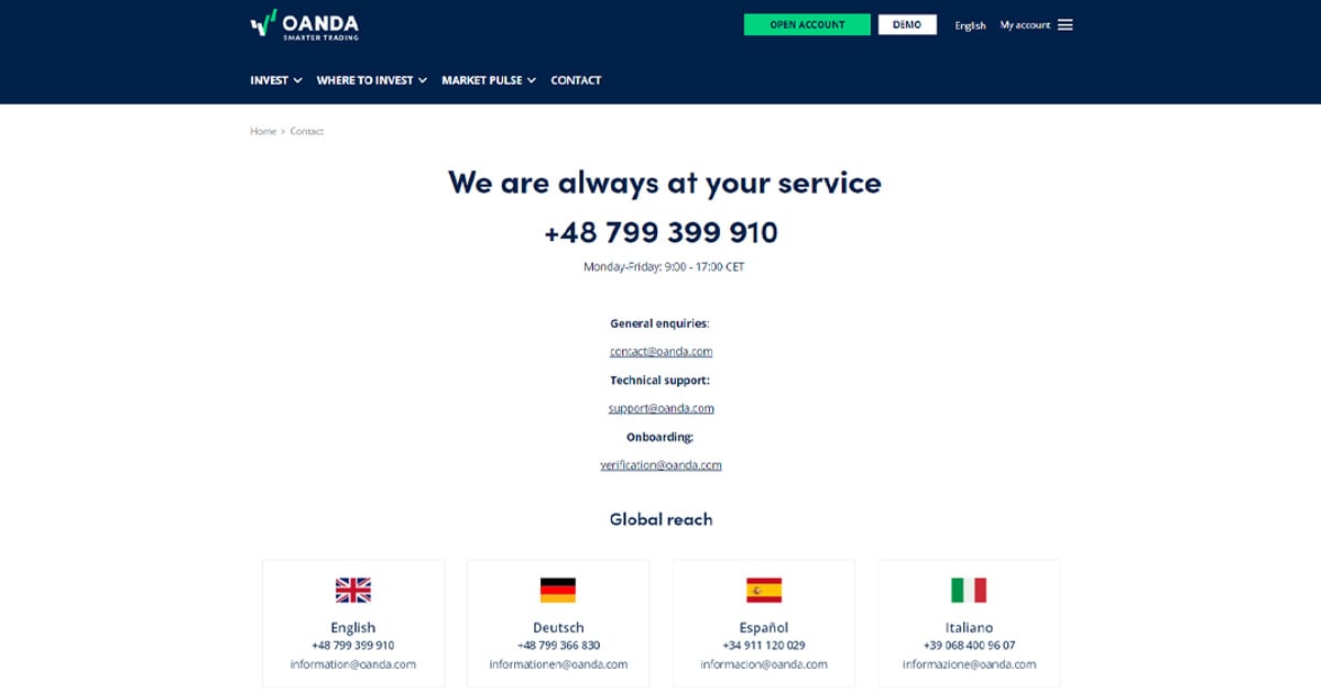OANDA | Contact Us