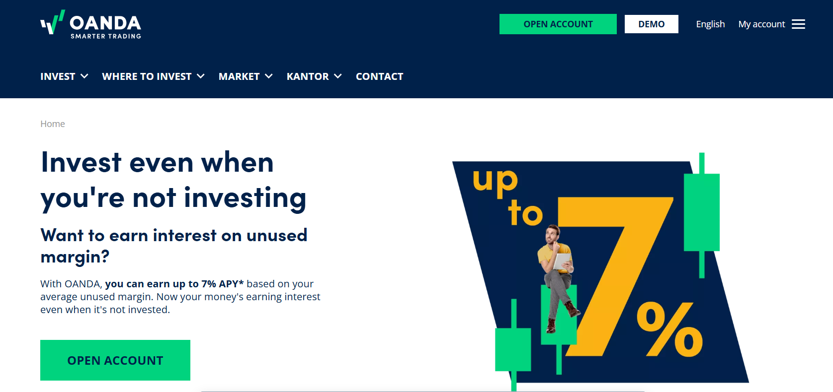 Investuokite net ir tada, kai neinvestuojate | OANDA