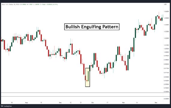 Top Forex Currency Pairs and Tips for Trading Them | OANDA