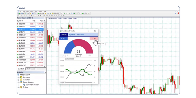 MT5 | Premium Forex Indicators | OANDA