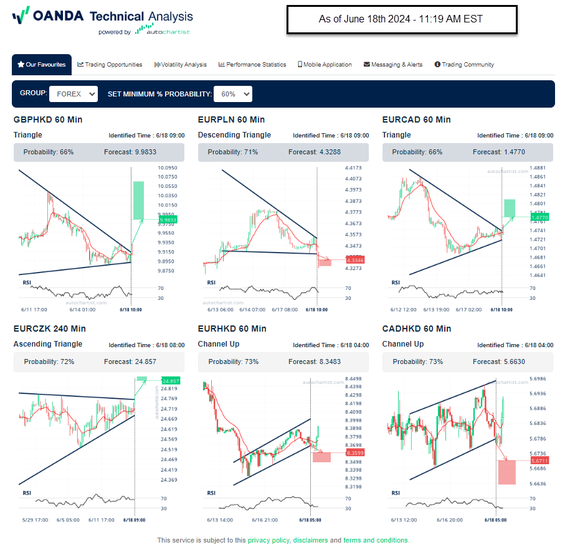 Chart Patterns in Technical Analysis: A Comprehensive Guide