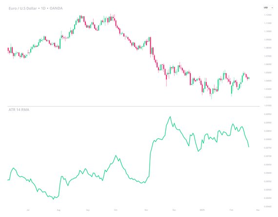 Tips for Using the Average True Range (ATR) Indicator in Your Trading | Technical Analysis | OANDA