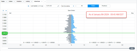 Forex Technical Analysis: How to integrate different types of ...