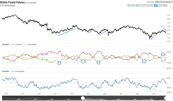 FX Trading: How to use the Commitment of Traders Report | OANDA