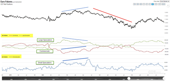FX Trading: How to use the Commitment of Traders Report | OANDA