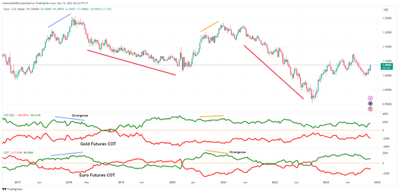 FX Trading: How to use the Commitment of Traders Report | OANDA