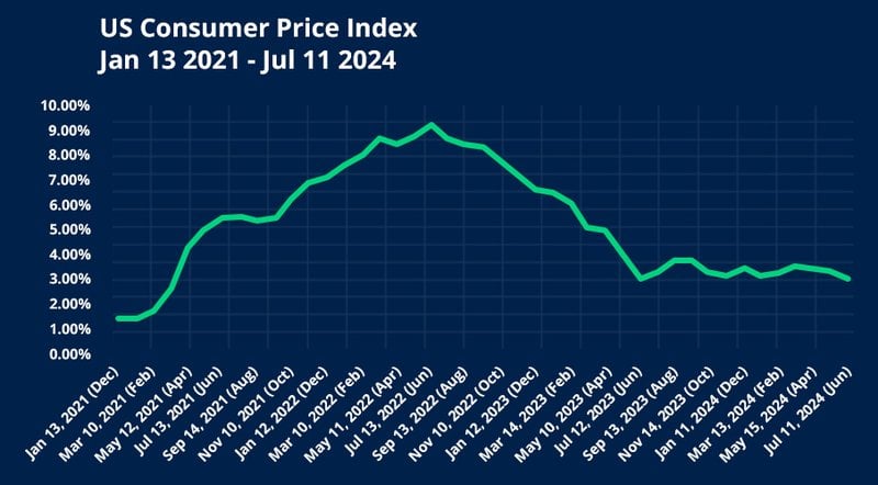 What is the Customer Price Index (CPI)? | Trading Knowledge | OANDA
