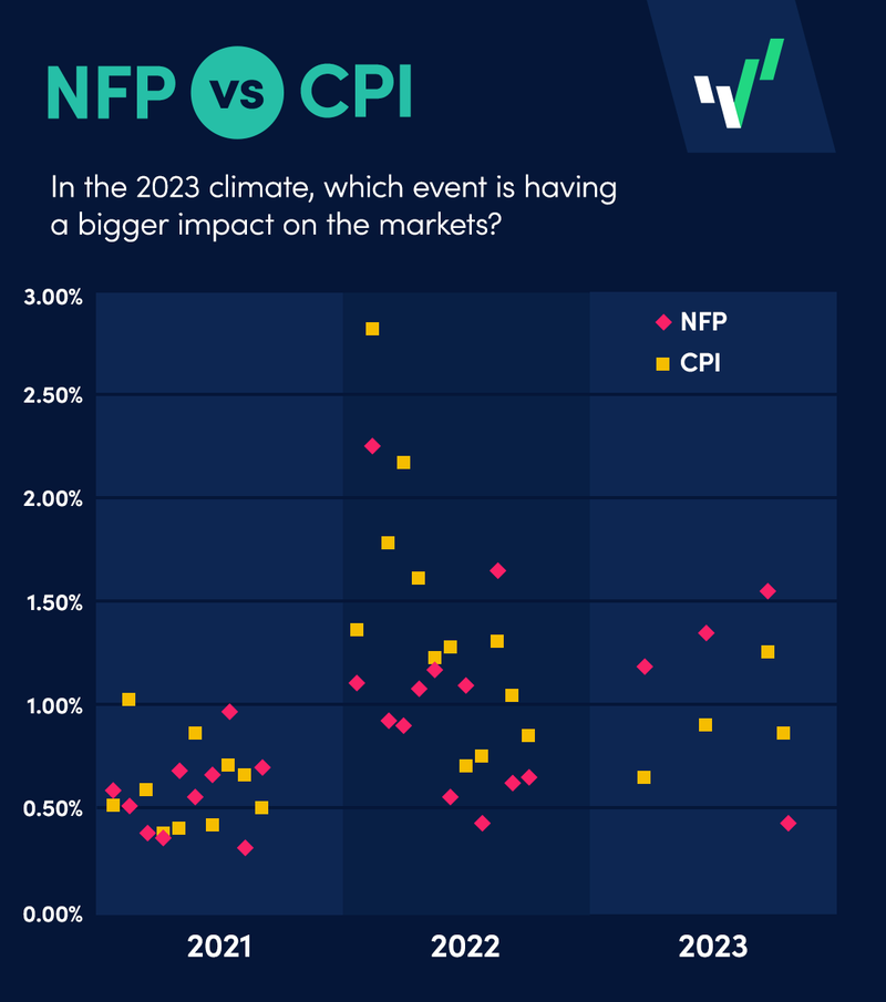 What is the Customer Price Index (CPI)? | Trading Knowledge | OANDA