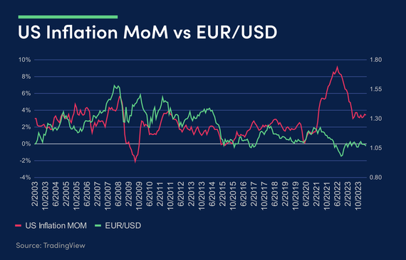 Is inflation good or bad? Why does it matter and who gains? | Trading ...