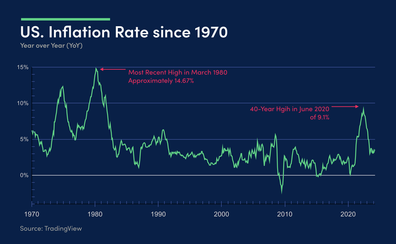 Is inflation good or bad? Why does it matter and who gains? | Trading ...