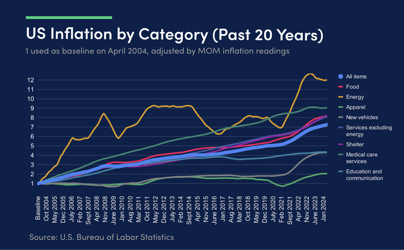 Is inflation good or bad? Why does it matter and who gains? | Trading ...