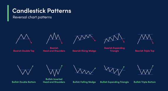 Chart Patterns in Technical Analysis: A Comprehensive Guide
