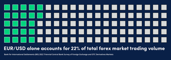 How to Trade EUR/USD: 5 Tips for your Trading | Trading Knowledge ...