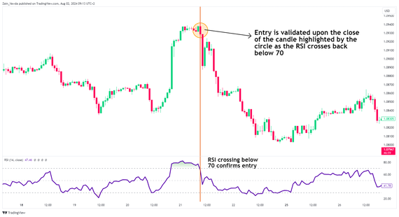 Mastering the RSI: Proven Strategies for Smarter Trading Decisions ...