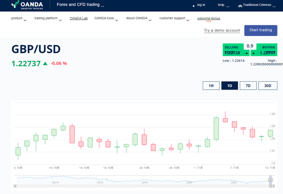 An Introduction to the British Pound