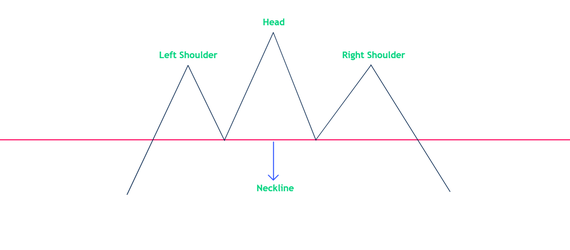 Mastering chart patterns: How to trade the head and shoulders pattern ...