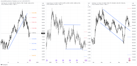 Six Essential TradingView Chart Layouts for Inter-Market Analysis ...