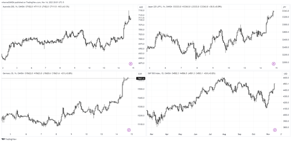 Six Essential TradingView Chart Layouts for Inter-Market Analysis ...