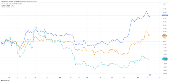 Six Essential TradingView Chart Layouts for Inter-Market Analysis ...