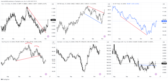 Six Essential TradingView Chart Layouts for Inter-Market Analysis ...