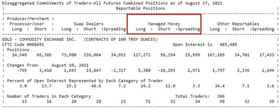 An Introduction to the CFTC Position Report | OANDA Labs