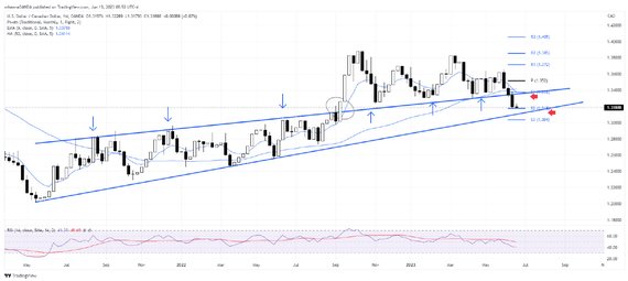 How to use Multi-timeframe Analysis to Make Better Entries & Exits ...