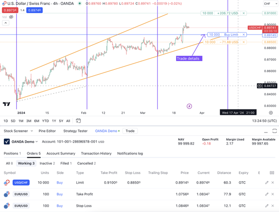 Trade on TradingView with your OANDA account | OANDA