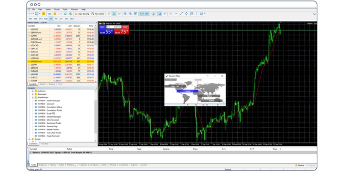 MT5 | Premium Forex Indicators | OANDA