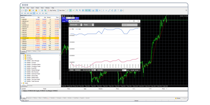 MT5 | Premium Forex Indicators | OANDA