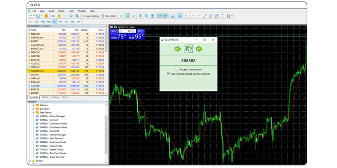 MT5 | ตัวชี้วัดฟอเร็กซ์ระดับพรีเมียม | OANDA