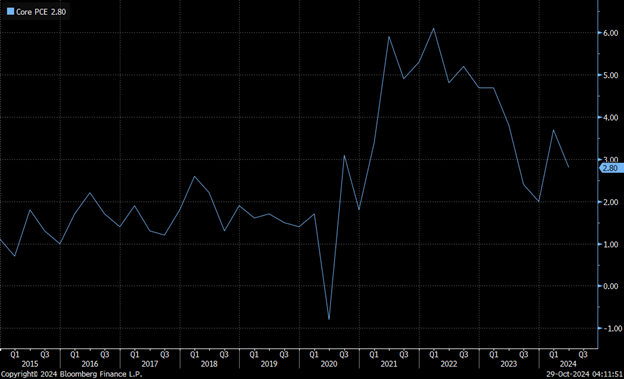 US Economy Braces for Inflation Data, Fed Meeting, and BOJ Decision ...