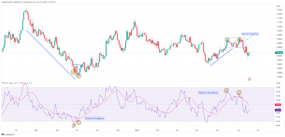 Chart Patterns in Technical Analysis: A Comprehensive Guide