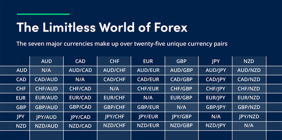 How to choose which forex pair to trade | Trading Knowledge | OANDA | US