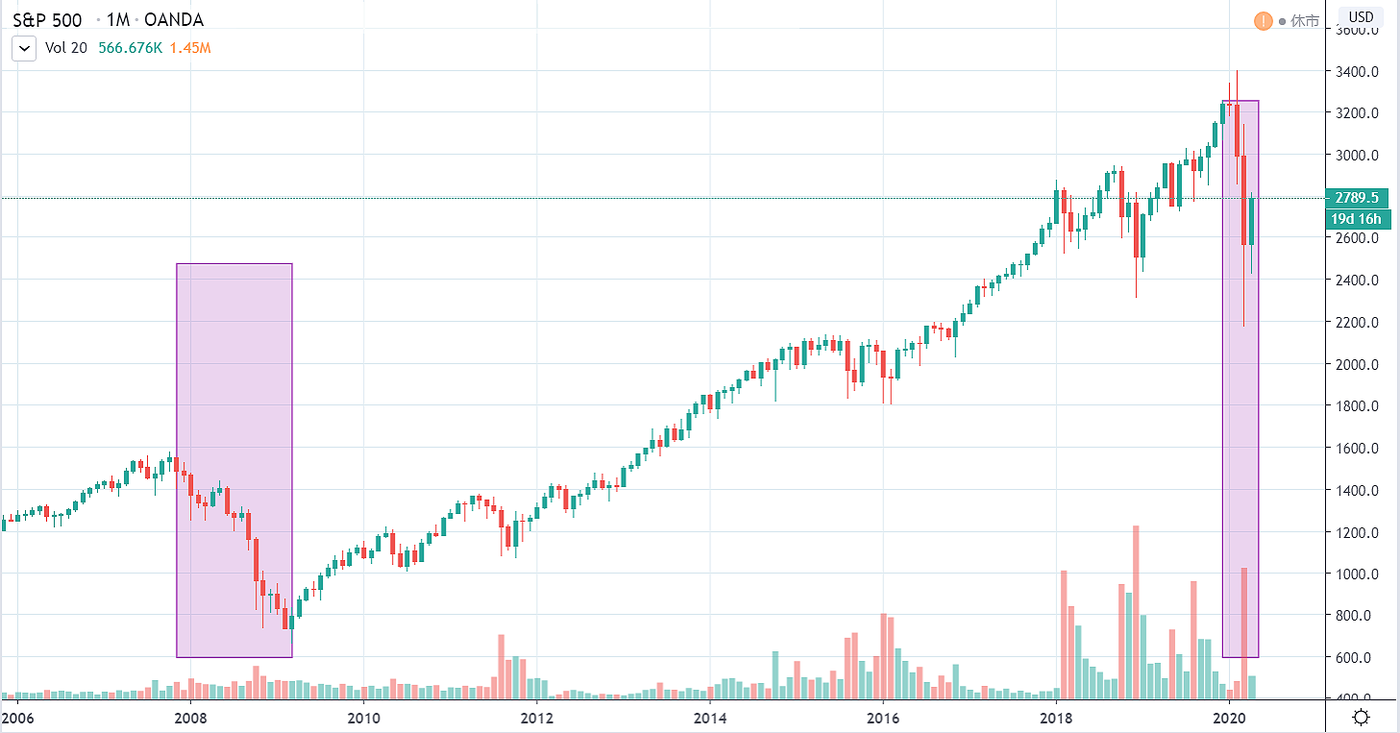 Stock Market Indexes: Why are they important? | Indices | OANDA Labs