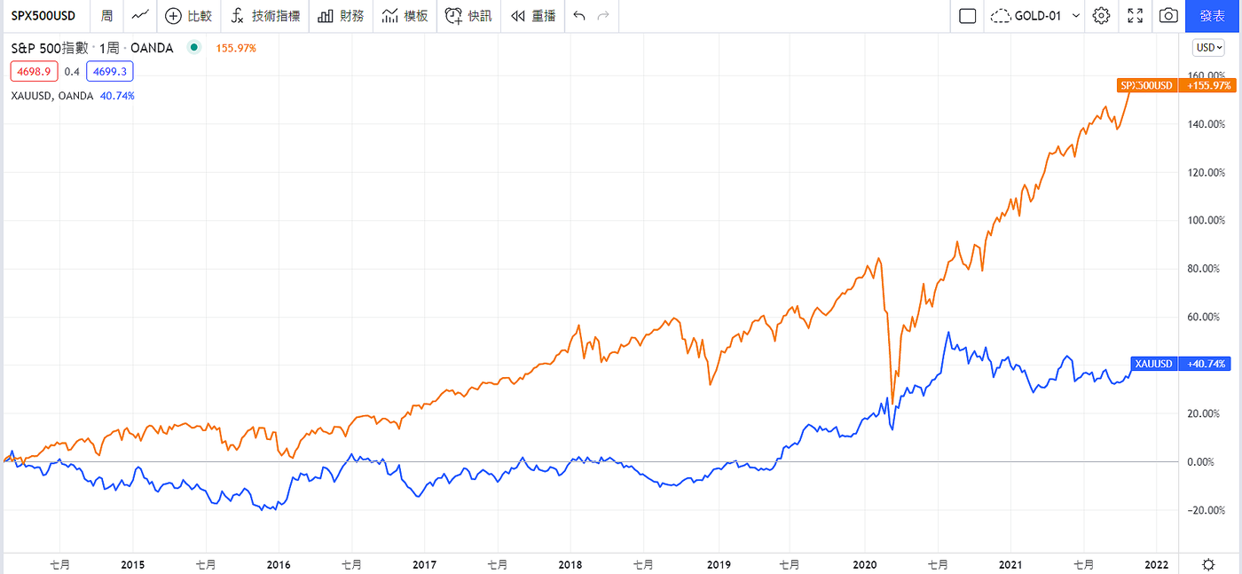 Stock Market Indexes: Why are they important? | Indices | OANDA Labs