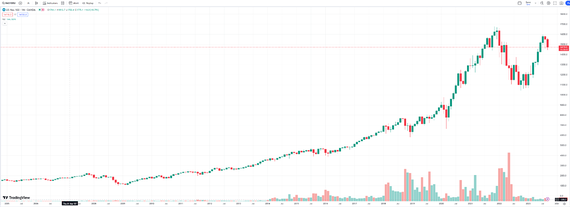 What is a Stock Market Index | OANDA Labs