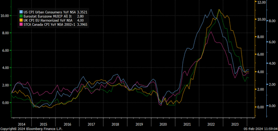 Key Economic Metrics to Follow in the 2024 US Presidential Election | OANDA