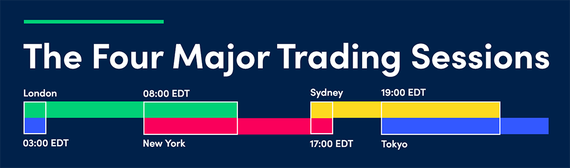 How to Trade USD/JPY: 5 Tips for your Trading | Trading Knowledge ...