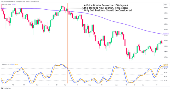 Mastering Stochastic Oscillator Trading Strategies and Practical Examples | Tools and Strategies ...