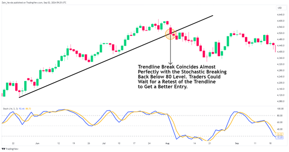 Mastering Stochastic Oscillator Trading Strategies and Practical Examples | Tools and Strategies ...