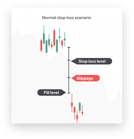 Guaranteed Stop Loss Order | GSLO | OANDA