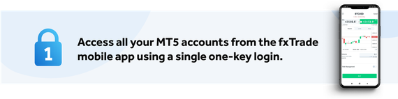 MetaTrader 5 | Trading Platform | OANDA