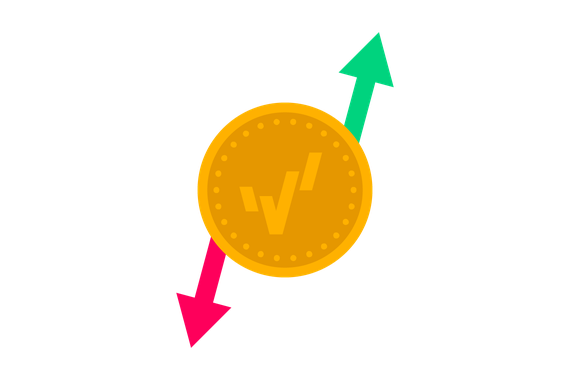 Long and Short Positions | Learn to Trade | OANDA | US