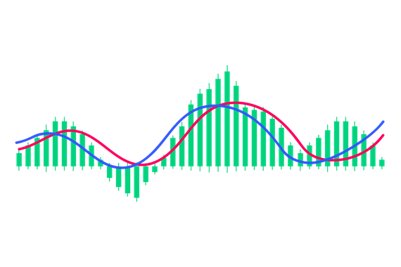 Moving Average Convergence Divergence (MACD) | Learn to Trade | OANDA ...
