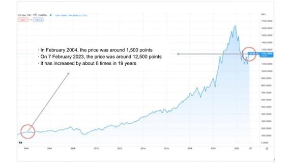 An Introduction to the NASDAQ 100 | Indices | OANDA