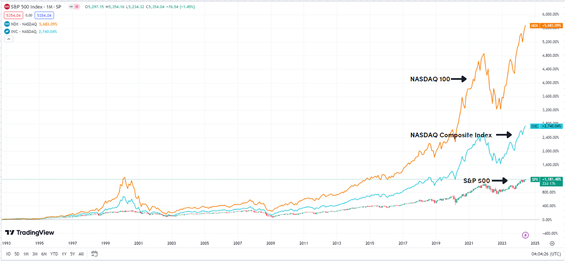 An Introduction to S&P 500 | Indices | OANDA