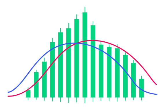 Beginners Guide to Technical Analysis | Learn to Trade | OANDA | Global ...